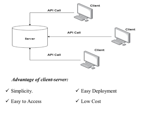 Chapter 2 Database Systems Architectures | PPT