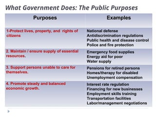 Chapter 2.ppt - politics in public administration | PPT