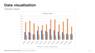 Information Technology - Excel Data Analysis | PPT