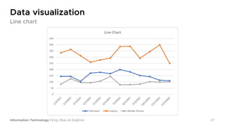 Information Technology - Excel Data Analysis | PDF