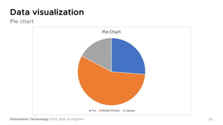 Information Technology - Excel Data Analysis | PPT