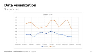 Information Technology - Excel Data Analysis | PPT