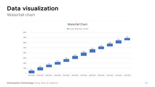 Information Technology - Excel Data Analysis | PPT