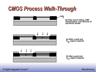 chapter2 digital integrated circuit_manufacturing process | PPT