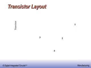 chapter2 digital integrated circuit_manufacturing process | PPT