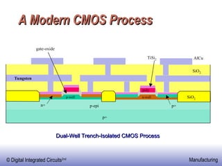 chapter2 digital integrated circuit_manufacturing process | PPT