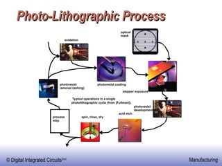 chapter2 digital integrated circuit_manufacturing process | PPT