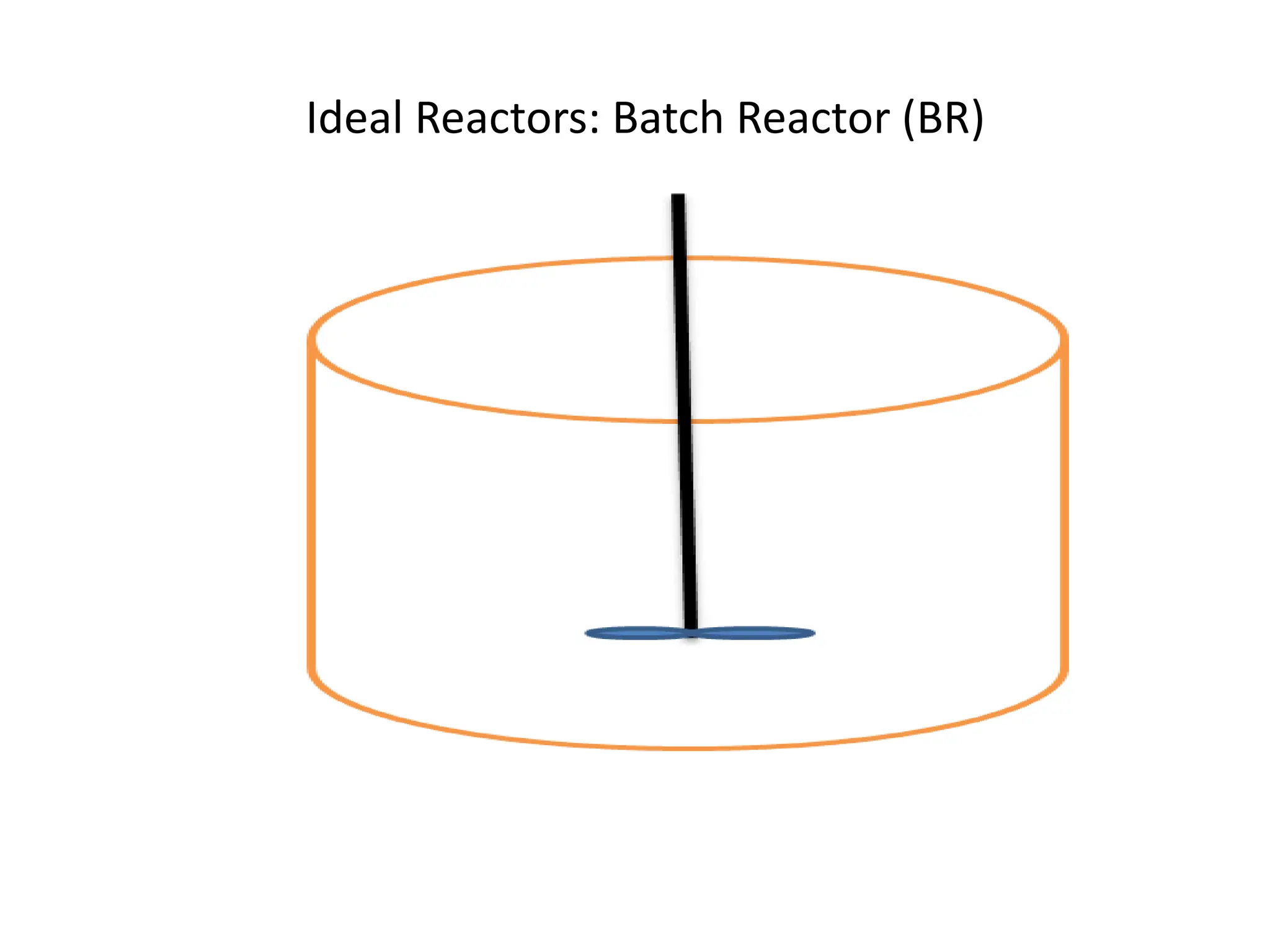 Chemical reaction engineering 1 lecture 2.pdf