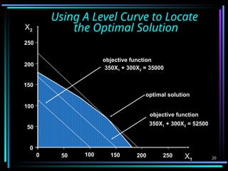 Chapter 2 Introduction to Optimisation.ppt