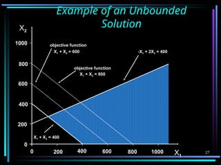 Chapter 2 Introduction to Optimisation.ppt