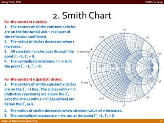 Chapter 2.pdf Smith Chart and Impedance Matching | PDF