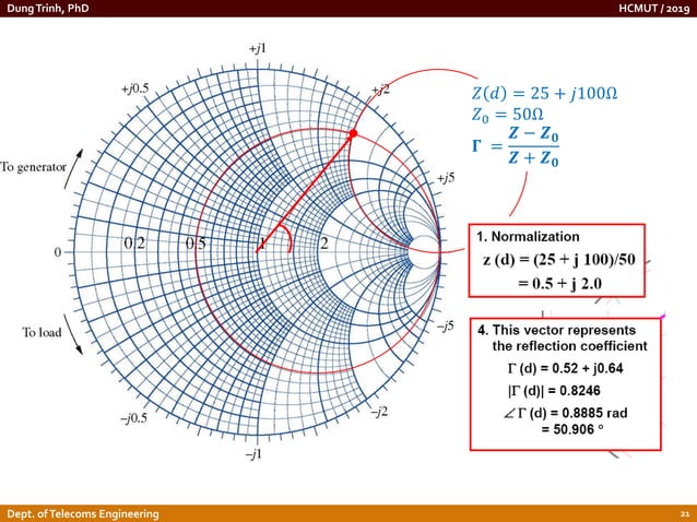 Chapter 2.pdf Smith Chart and Impedance Matching | PDF