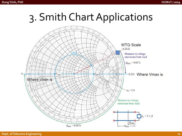 Chapter 2.pdf Smith Chart and Impedance Matching | PDF