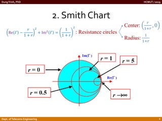 Chapter 2.pdf Smith Chart and Impedance Matching | PDF