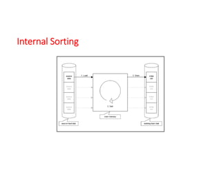 Chapter 2.pdf WND FWKJFW KSD;KFLWHFB ASNK | PPT