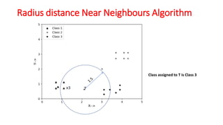 Chapter2 NEAREST NEIGHBOURHOOD ALGORITHMS.pdf
