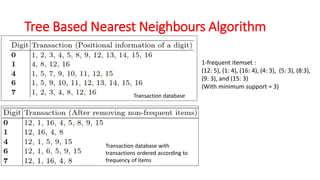 Chapter2 NEAREST NEIGHBOURHOOD ALGORITHMS.pdf