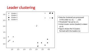 Chapter2 NEAREST NEIGHBOURHOOD ALGORITHMS.pdf