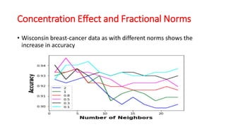 Chapter2 NEAREST NEIGHBOURHOOD ALGORITHMS.pdf