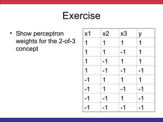 introduction to neural networks ANN deep | PPT