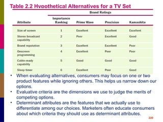 Chapter 2.pptxDecision Making _Consumers | PPTX