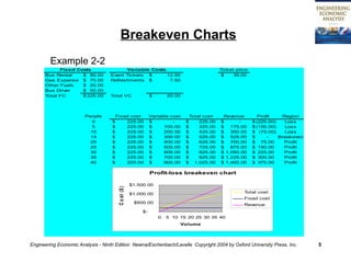 Chapter 2_ ENGINEERING COSTS AND COST ESTIMATING.ppt