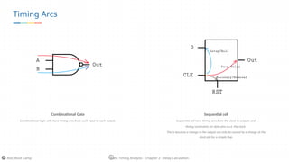 Chapter+2.pptx , it's about delay calculation | PPTX