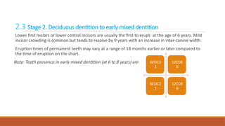 Chapter 2: Development of normal occlusion.pptx