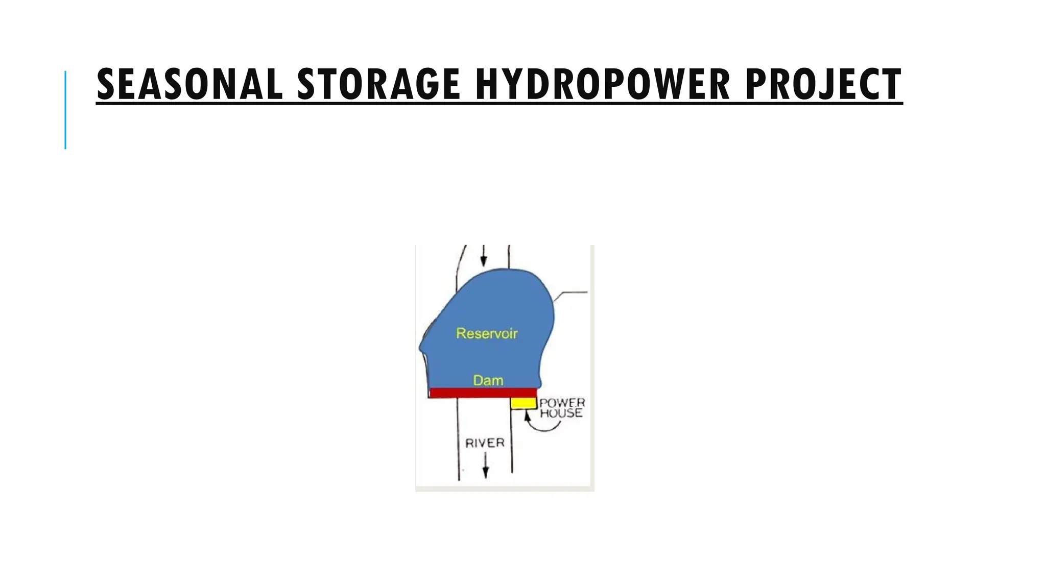 Types of Hydropower plants, their planning stages and components | PPT