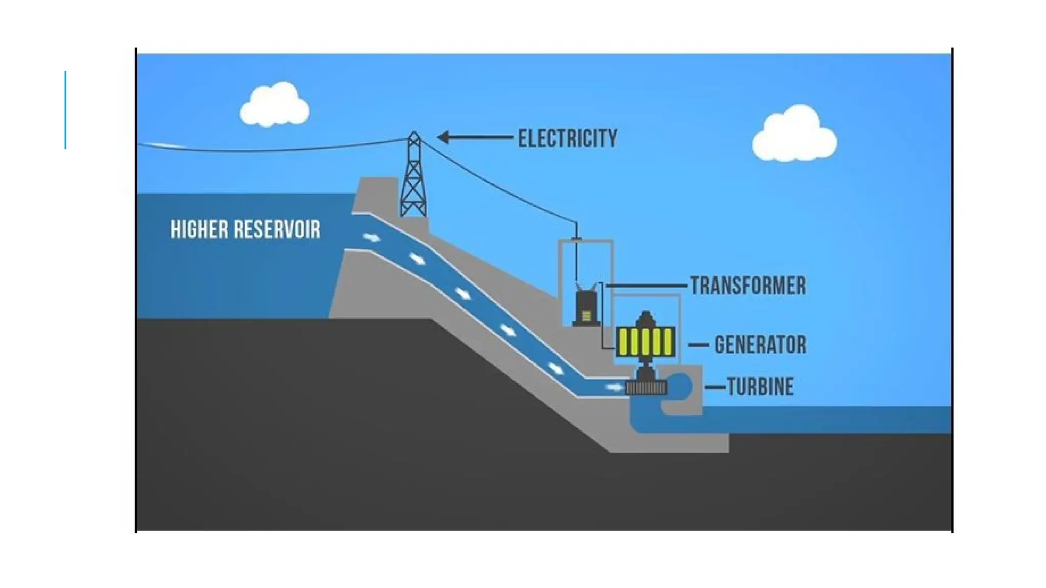 Types of Hydropower plants, their planning stages and components | PPT