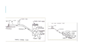 Types of Hydropower plants, their planning stages and components | PPTX