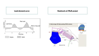 Types of Hydropower plants, their planning stages and components | PPTX