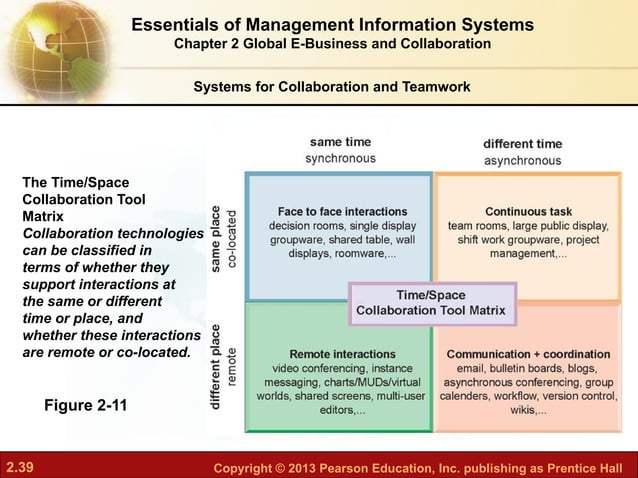 information systems and their impact on organisation | PPTX