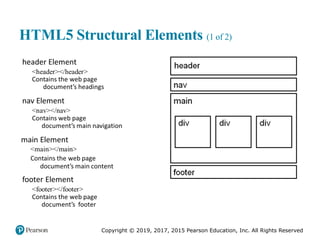 chapter2 of Web Development and Design Foundations with HTML5 | PPTX