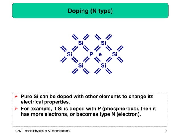 Chapter 2 Fundamentals of Microelectronics | PDF