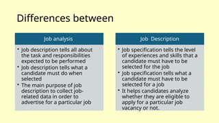 Job Analysis- Human Resources Management | PPTX