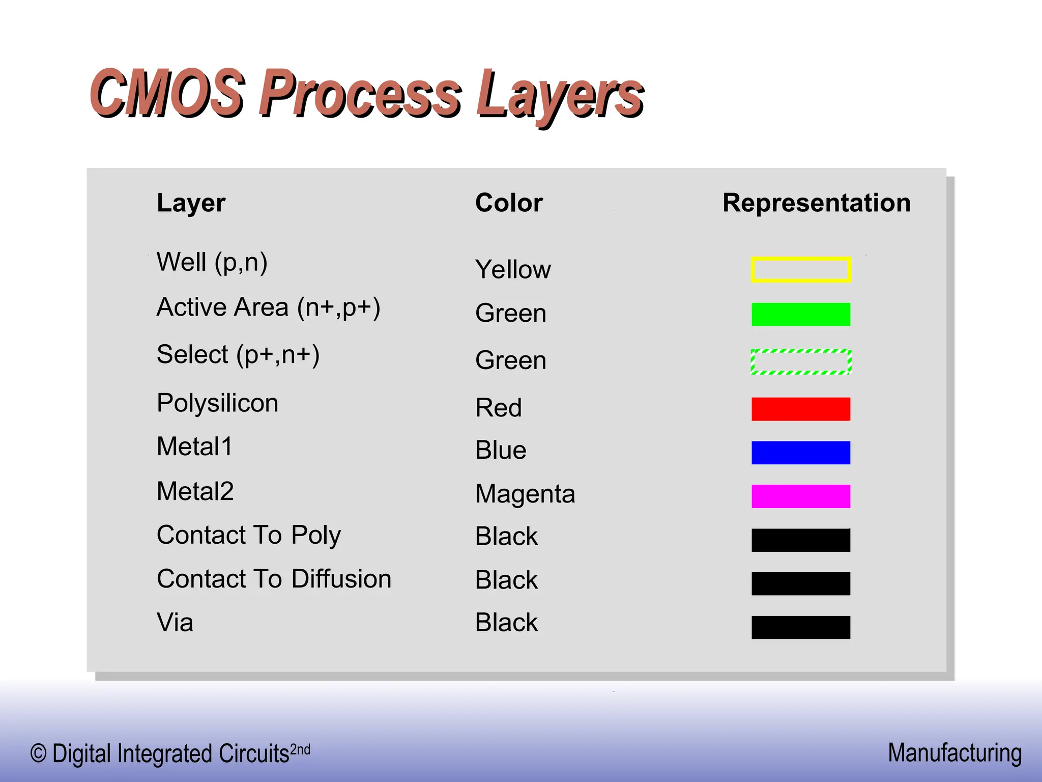 chapter2_ Digital Integrated circuit.PPT