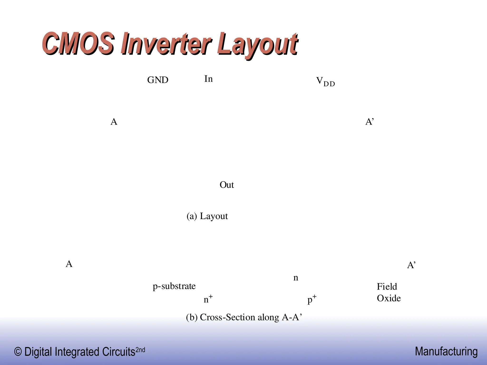 chapter2_ Digital Integrated circuit.PPT