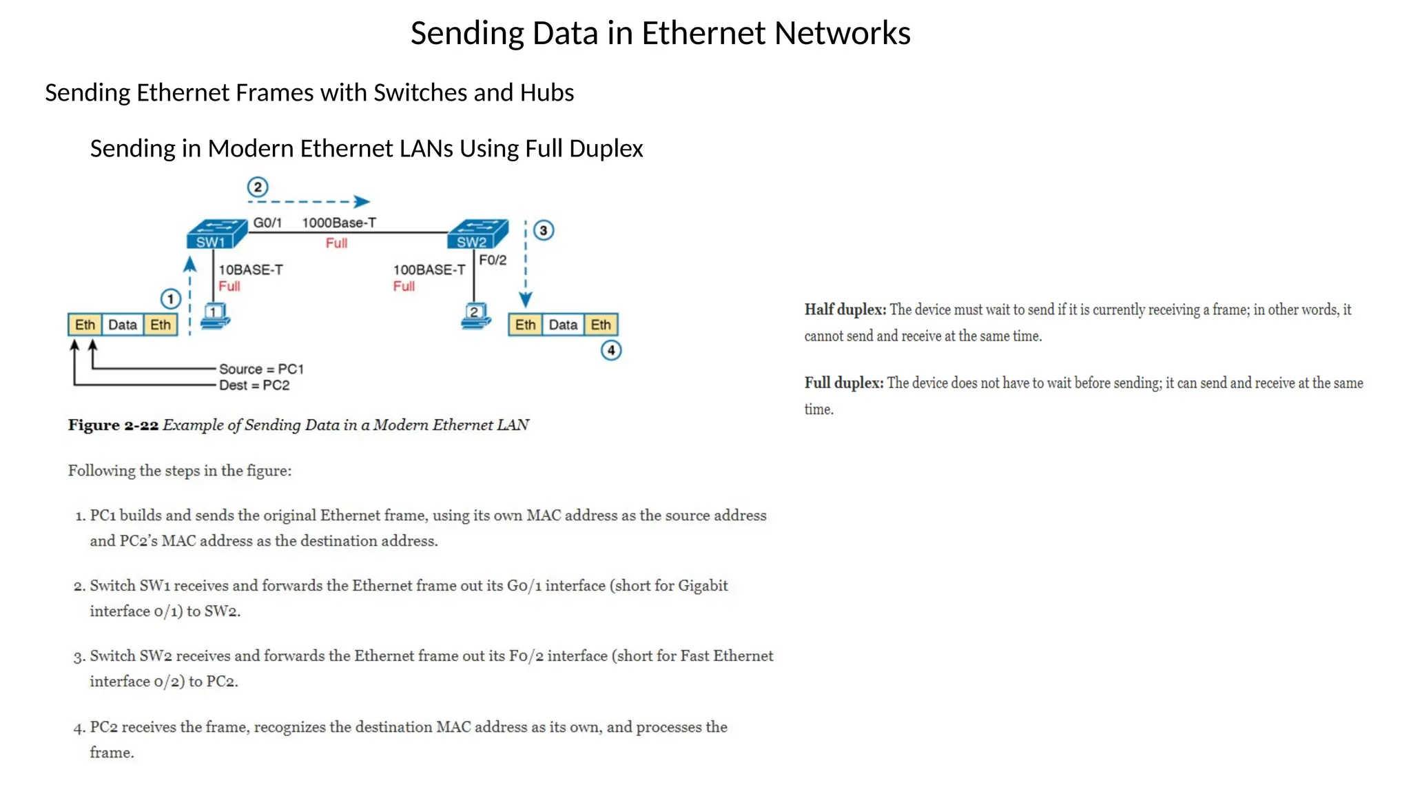 Chapter 2. Fundamentals of Ethernet LANs.pptx