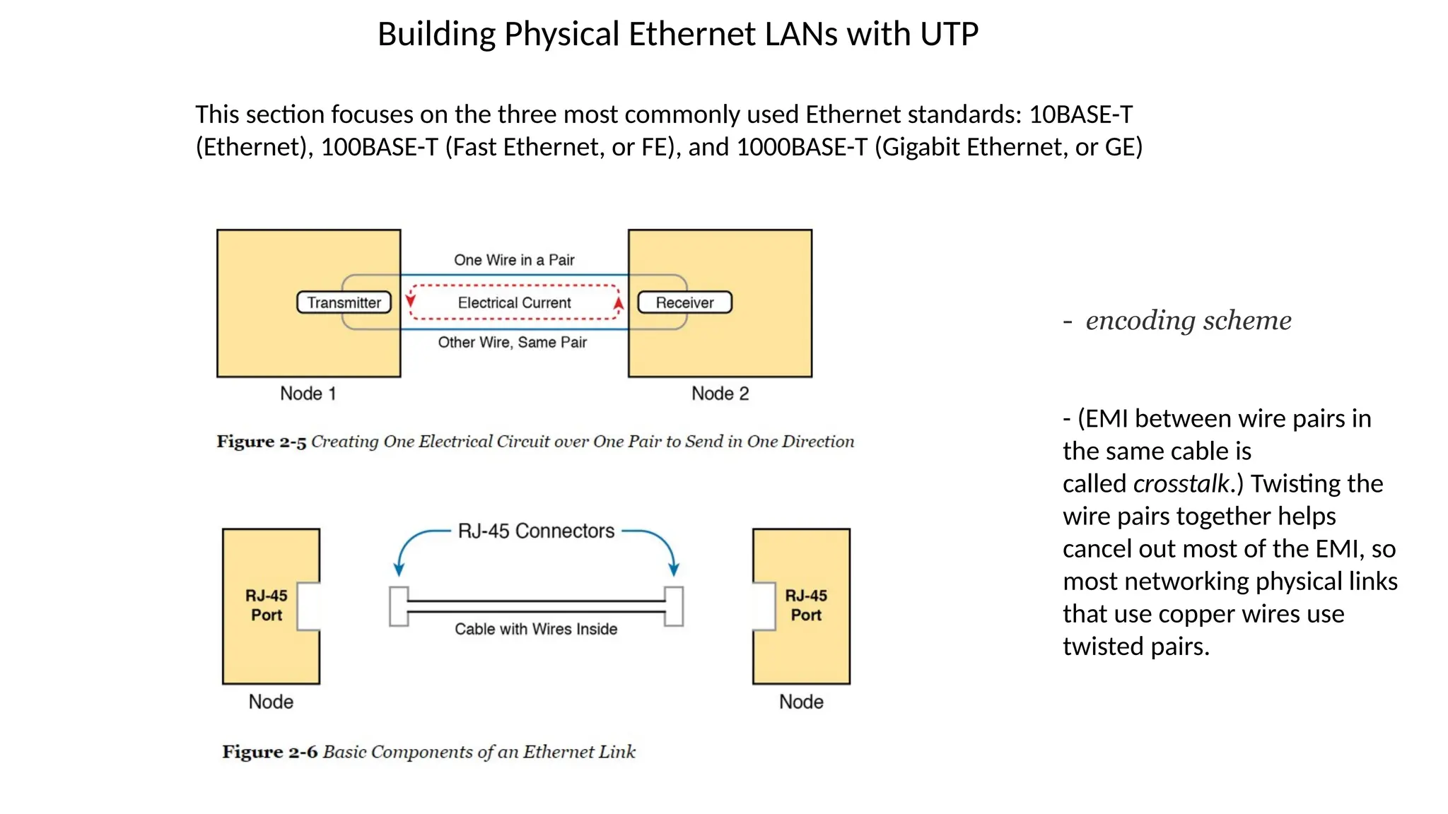 Chapter 2. Fundamentals of Ethernet LANs.pptx