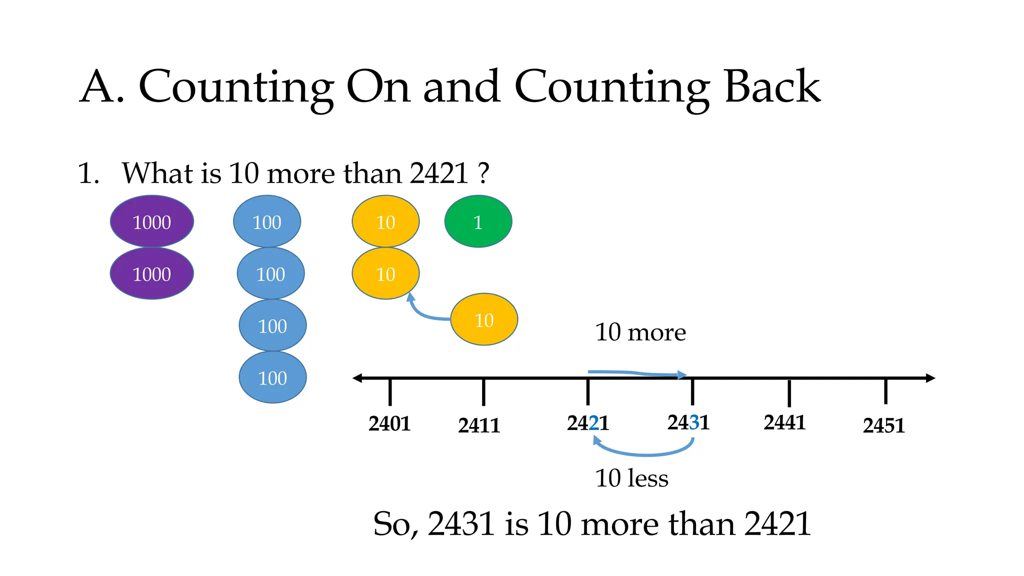 Mathematic Chapter 2 about More about Numbers.pptx