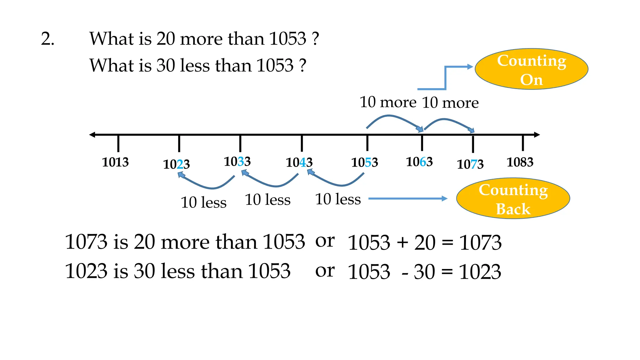 Mathematic Chapter 2 about More about Numbers.pptx