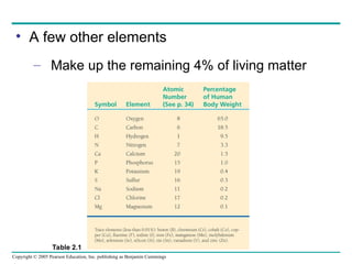 Chapter 2 The Chemical Context of Life Campbell Biology | PPT