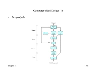 Combinational Logic Design_chapter_2.ppt