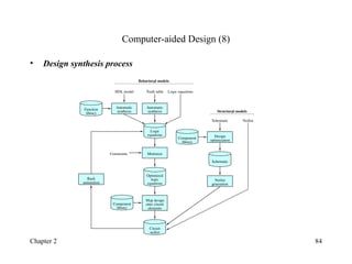 Combinational Logic Design_chapter_2.ppt