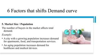 Chapter 2.1.pptx Supply Demand and Market equilibrium | PPTX