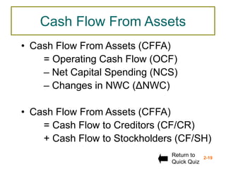 Chapter 2. Financial Statement, tax and cash flow.pdf
