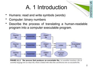 computer organization and design summay schapter 2.pptx