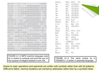 computer organization and design summay schapter 2.pptx