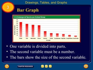 Drawings, Tables, Graphs | PPT